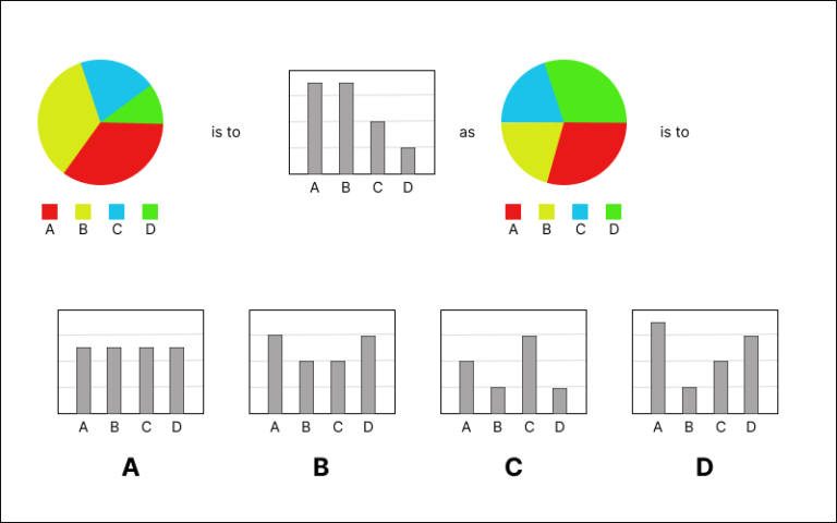 Hogan HBRI Test – A Complete Overview and Free Practice [2024 ...